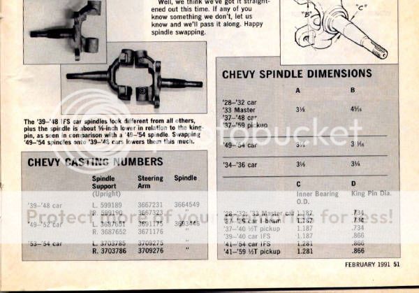 Spindle I.D. | Rat Rods Rule - Hot Rods, Rat Rods, Sleepers, Beaters ...