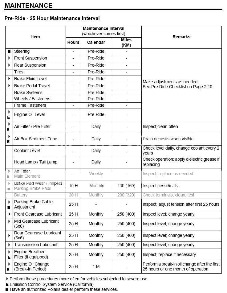 25 hour service | PRC Polaris Ranger Club